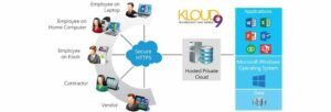 How Does Hosted Virtual Desktop (HVD) Work? - Cleveland, Westlake ...